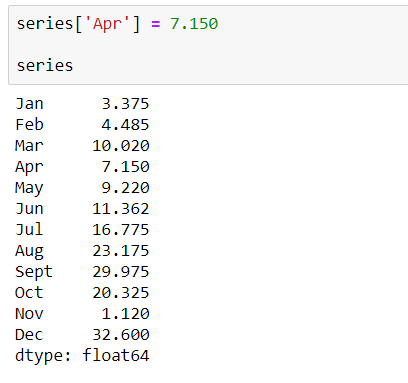 Exploring Pandas Series. What is Pandas Series | by Sameer Shukla | Medium