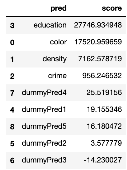 Permutation Feature Importance | Towards Data Science