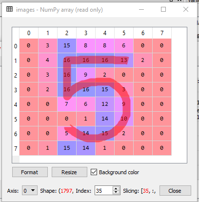The Best Machine Learning Algorithm for Handwritten Digits Recognition ...
