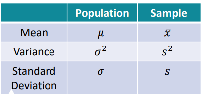 Probability — Discrete Distributions | by Vijay Gadre | Geek Culture ...