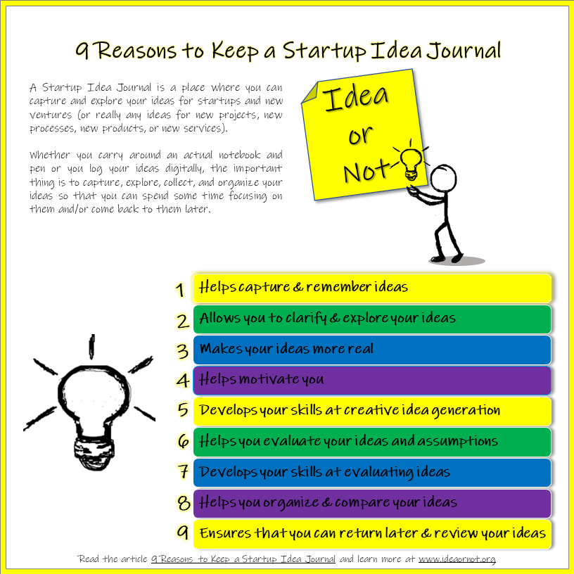 9 Reasons to Keep a Startup Idea Journal | by Idea or Not | Medium