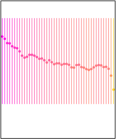 Create Your Own Music Visualizer on CodeHS | by Calvin Studebaker | Medium
