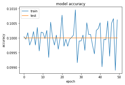 Why default CNN are broken in Keras and how to fix them | by Nathan ...
