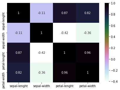 Iris Flower Classification Step-by-Step Tutorial | Artificial ...