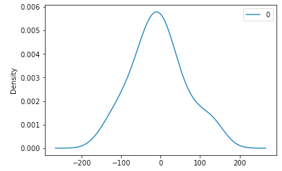 Time Series: ARIMA Model. ARIMA stands for AutoRegressive… | by Eugine ...