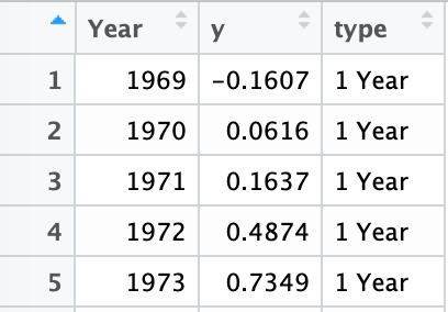 Creating animated charts in R using gganimate | by Sanjeev Kumar | YML ...