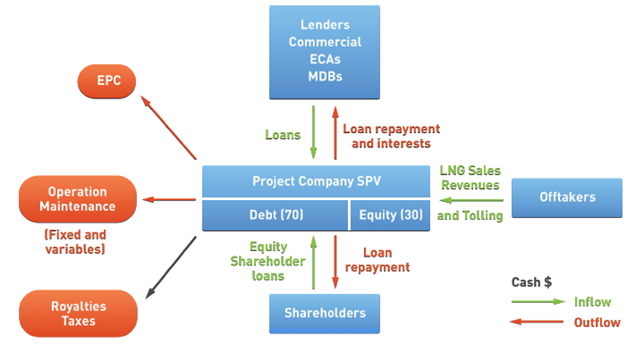 Natural Gas and LNG Options- 4. LNG and Gas Contracts | by Samet Girgin ...