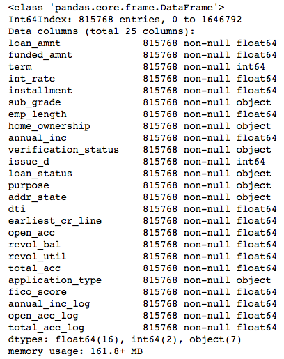 Deep Learning. Exploring Loan Defaults with Neural… | by Sabatino Chen ...