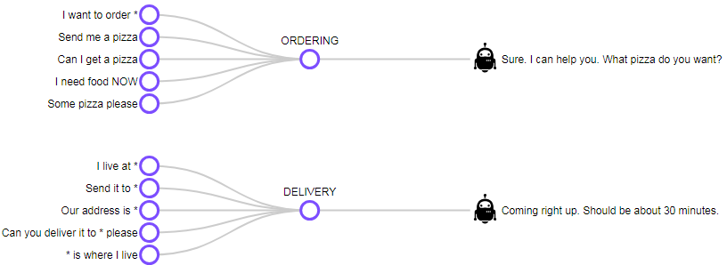 New Feature! Visualize your AIML. Now you can see what your AIML looks ...