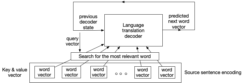 Demystifying the Attention Building Block in Transformer Networks | by ...