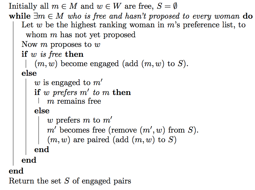 Gale–Shapley Algorithm for Stable Matching: EasyExpalined | by Umesh Satyal | Medium