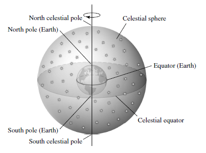 How do astronomers map objects in the sky? Everything you wanted to ...