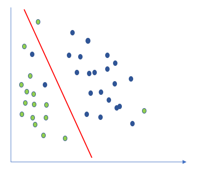 Introduction to different Machine learning Algorithms. | by Athul ...