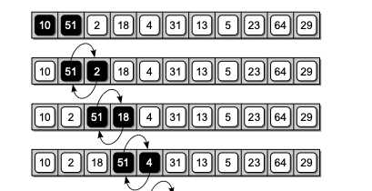 algorithme de tri par selection recursive