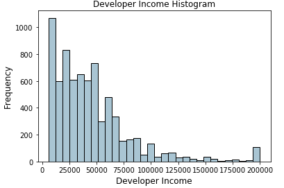 Continuous Numeric Data. Strategies for working with continuous… | by ...