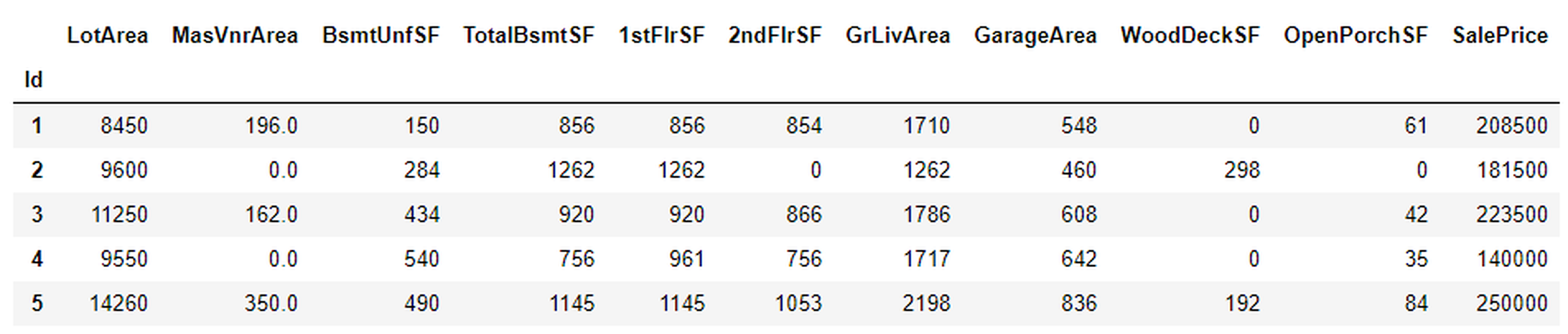 House Price Prediction With Machine Learning in Python | by Nikhil ...