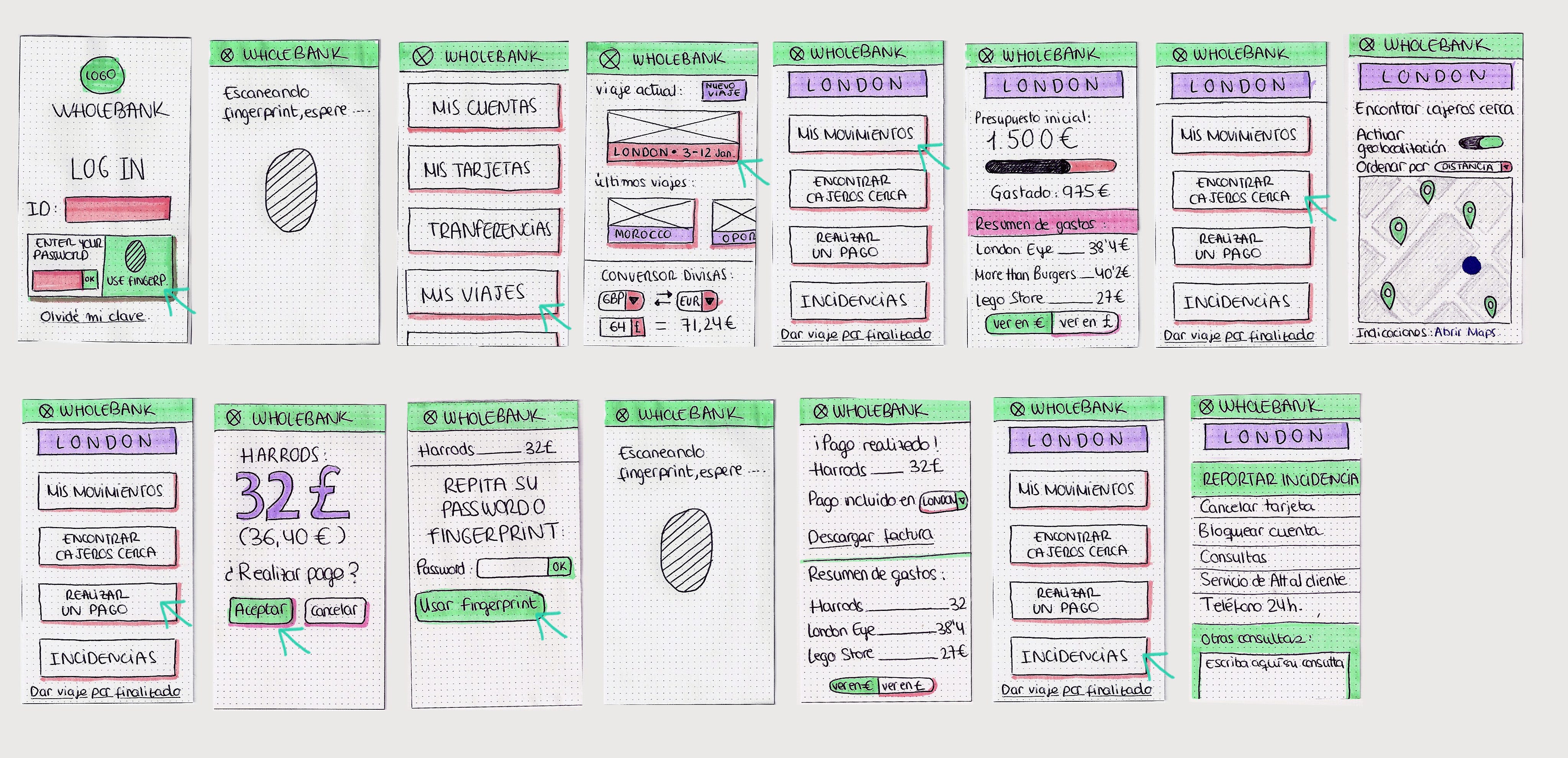 Ironhack pre-work: Design thinking | by Sara Fernández Blasco | Medium