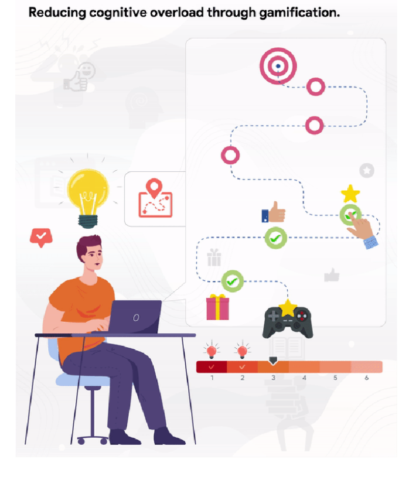 Reducing cognitive overload through gamification | by Nagarjoon B | Dec ... Reducing cognitive overload through gamification | by Nagarjoon B | Dec ...