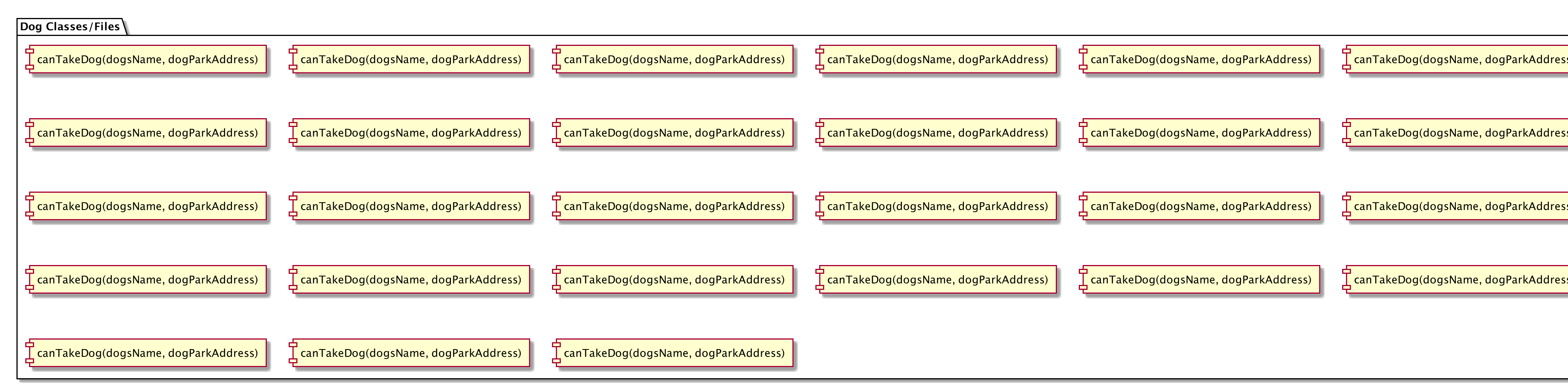 Abstraction in software engineering — Application | by Tiago Bevilaqua ...
