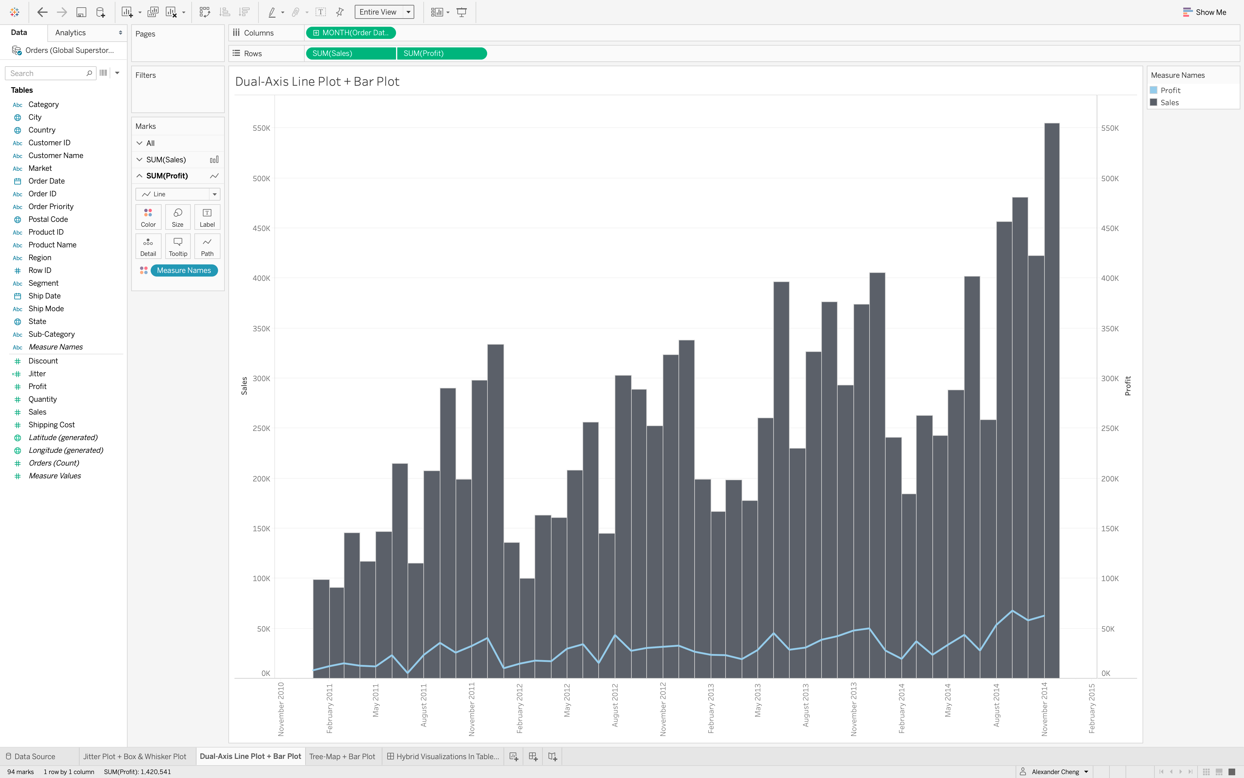 Hybrid Visualizations In Tableau. Combining Visualization Techniques To ...