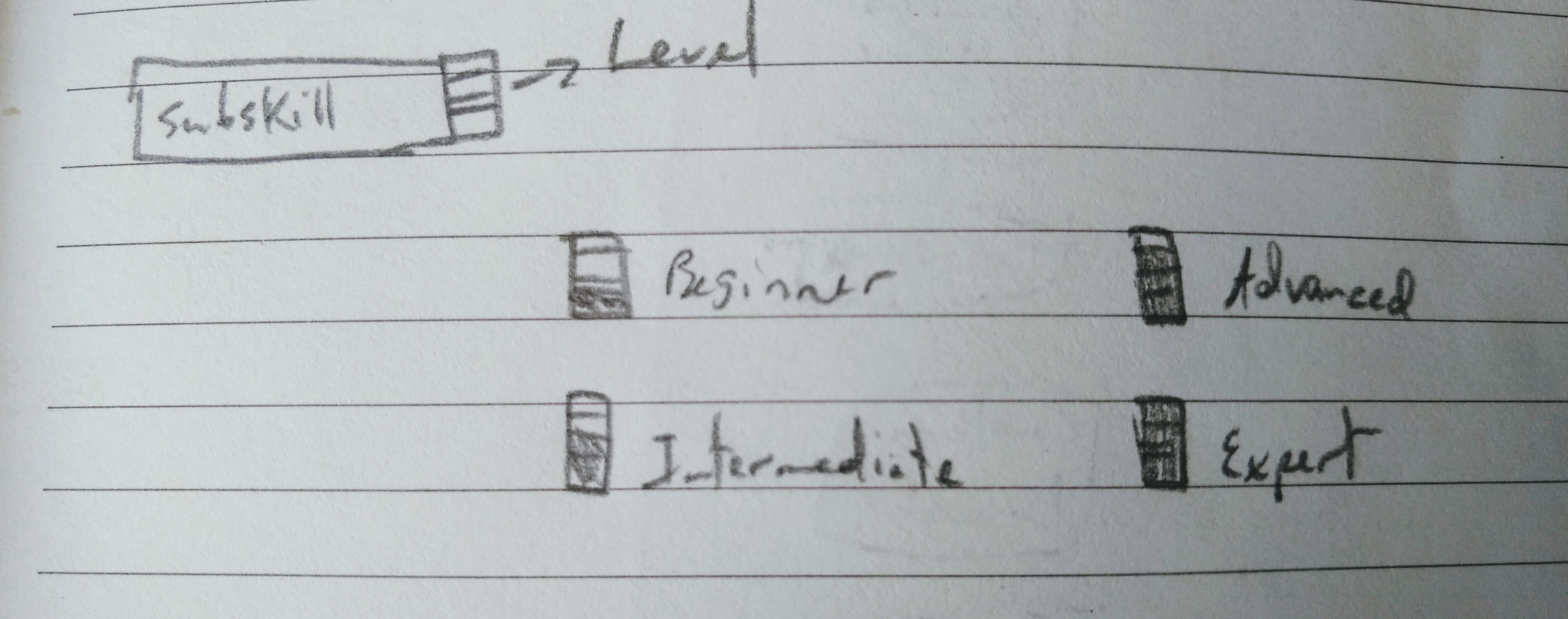 The Skill Tree Principle: An Innovative Way to Grow your Skills ...