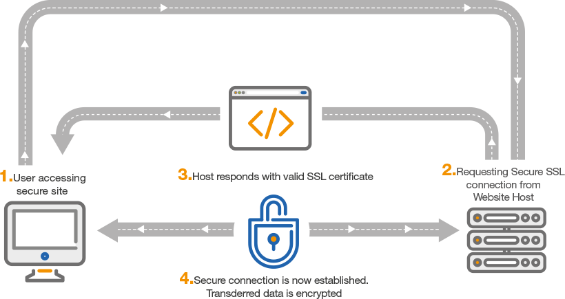 Adding Self Trusted Ssl Certificate For Localhost On Ubuntu Nginx By
