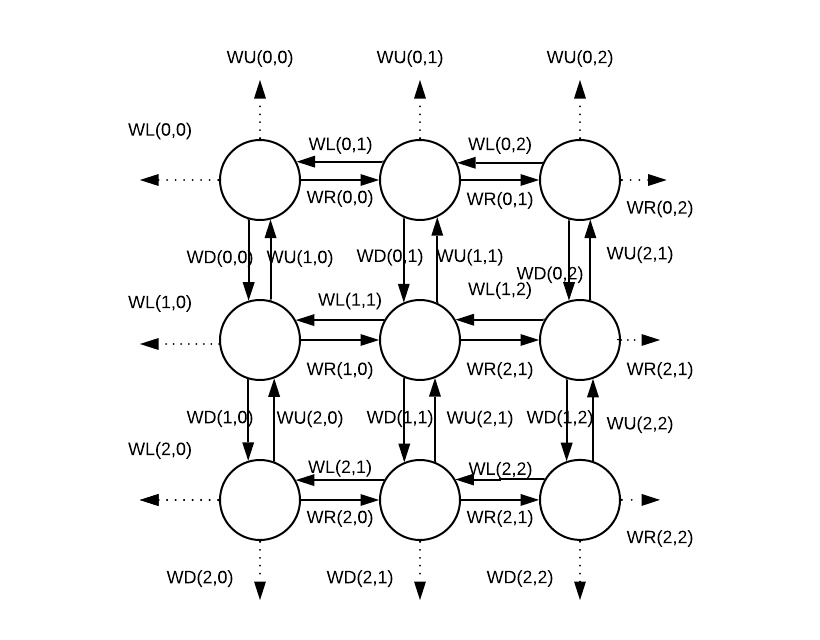 Graph-Cut with CUDA GPU. In this post, I’ll walk you through a… | by ...