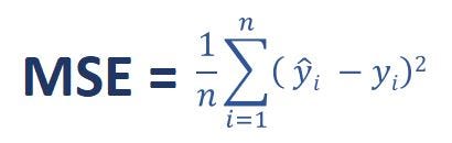 Performance Evaluation Metrics for Machine Learning Models with Python ...