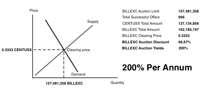 Discount BILLEXC / CENTUSX auction results for 14–17th December 2020 ...