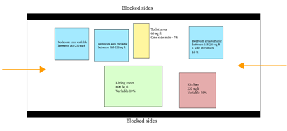 Sunlight optimization for served and servant spaces | by Kshama Dharman ...