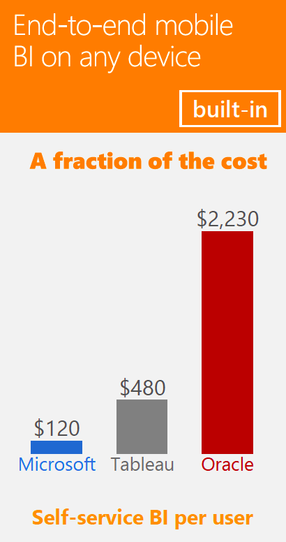 SQL Server 2016 — Everything built in | by CodeBangkok | Medium