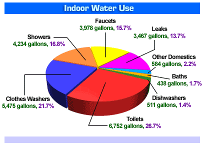7 Things you need to know about your drinking water | by PopSec ...