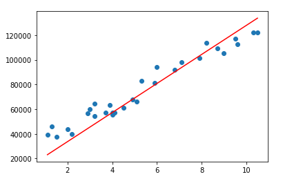 Linear Regression: A Brief Comparison | by kindler-king | Analytics ...