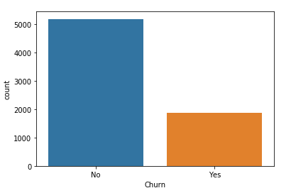 Cara melakukan Over Sample yang benar -Python | by Arif Santoso | Medium