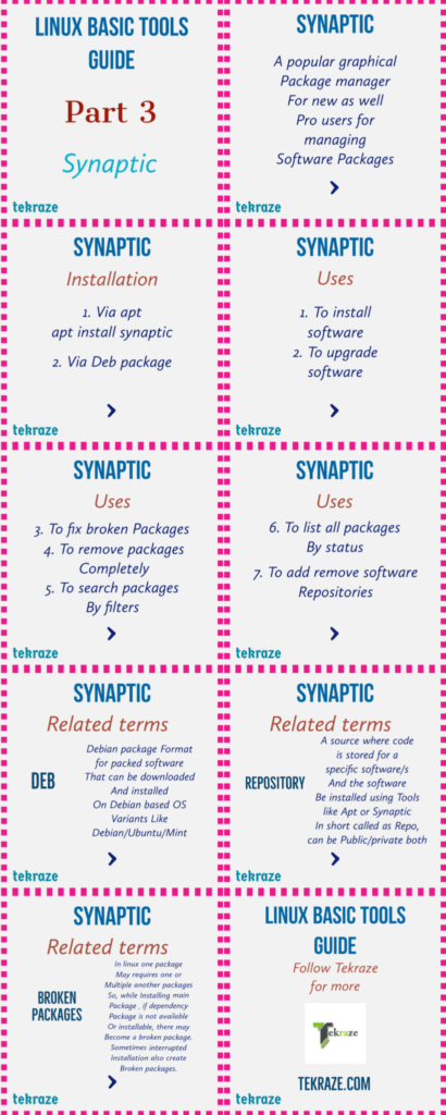 Synaptic package manager in Linux infographics basic Linux tools guide ...