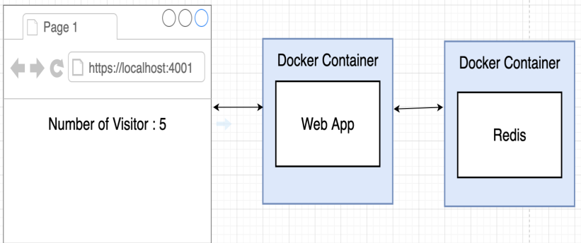 Chapter 5 -Docker Compose in Action | by Telkom Developer | Medium