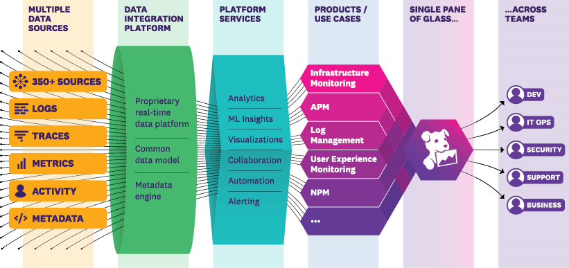 Datadog IPO | S-1 Breakdown. Datadog S-1 Analysis | by Alex Clayton ...
