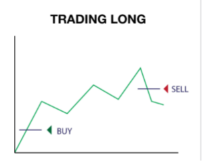 Backtesting your strategy with Python — Part 1 | by The Algotrading ...