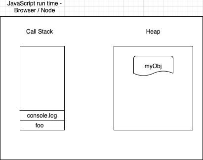 How setTimeout works in JavaScript? | by Siva | TIL JS | Jul, 2021 | Medium