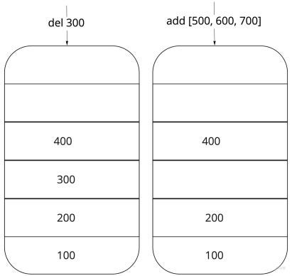 Python: Under The Hood [Garbage Collection] | by Vasu Pal | Analytics ...