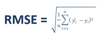 Performance Evaluation Metrics for Machine Learning Models with Python ...