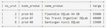 Fundamental SQL Using “SELECT” Statement | by Gifa Delyani Nursyafitri | Medium