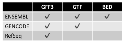The not so standard GFF3 standards | by Shian Su | Medium
