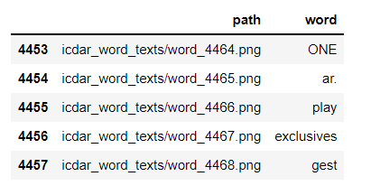 FOTS: Fast Oriented Text Spotting with a Unified Network | by AMLAN GOPAL DHALASAMANTA ...