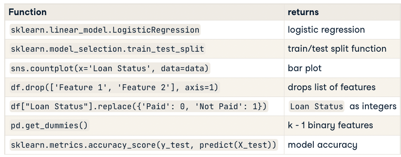 ML Feature engineering. Feature engineering | by Yanzhen Lei | Medium