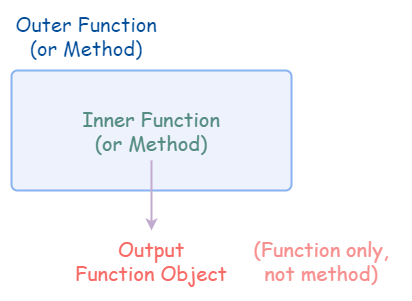 [Scala] More Function Concepts. Nested Functions | by Lynx Chang | Sep ...