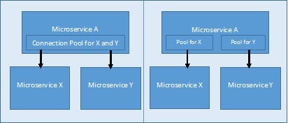 Jenkins Pipeline to deploy Angular App to AppEngine GCP | by Vijayakumar | Medium