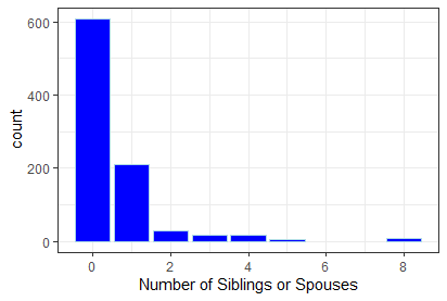 Part 1: Exploration of the Titanic Dataset — An Exploratory Data ...