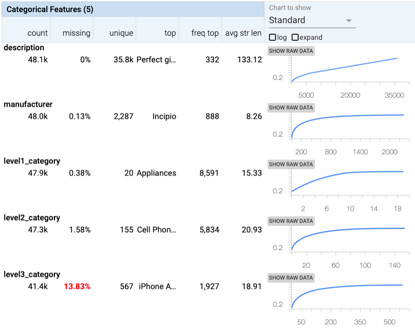 On the Importance of Data in Training Machine Learning Algorithms ...