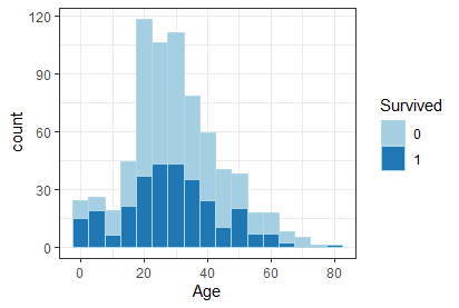 Part 1: Exploration of the Titanic Dataset — An Exploratory Data ...